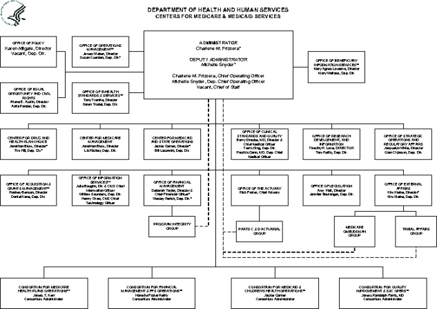 What Does CMS’s Realignment Really Mean?